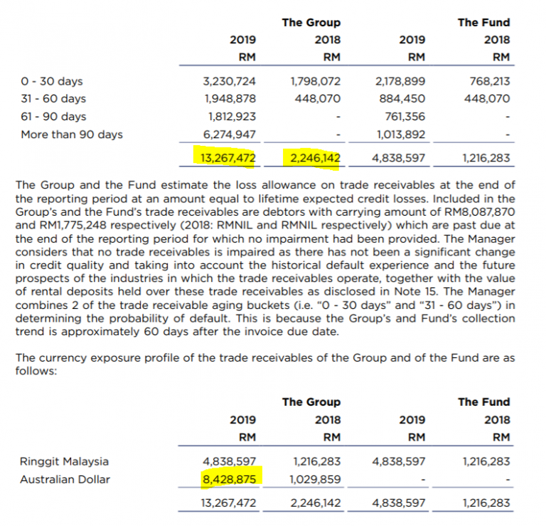 6 Things To Know Of Al-Aqar REIT 2019 Performance - REIT Pulse