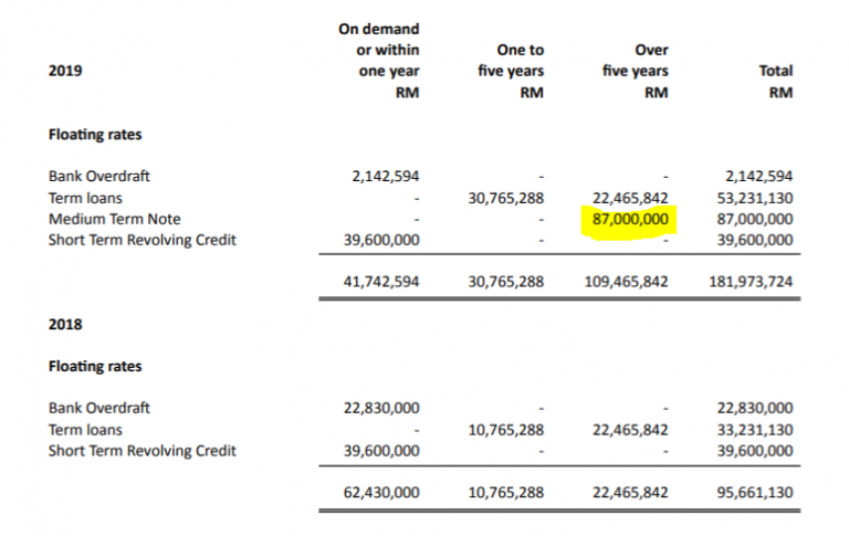 7 Key Things To Know Of Atrium REIT 2019 Performance - REIT Pulse