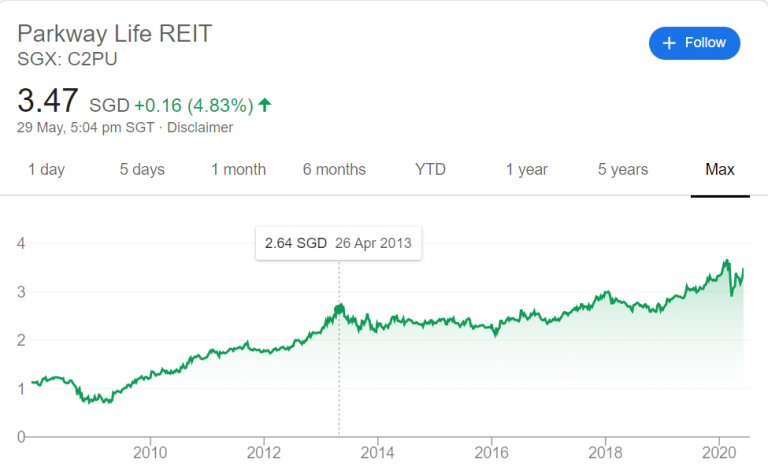 Understanding the different type of REITs - REIT Pulse