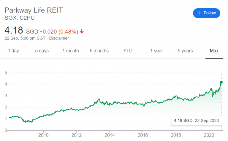 3 Ways To Evaluate The Performance Of Your REIT - REIT Pulse