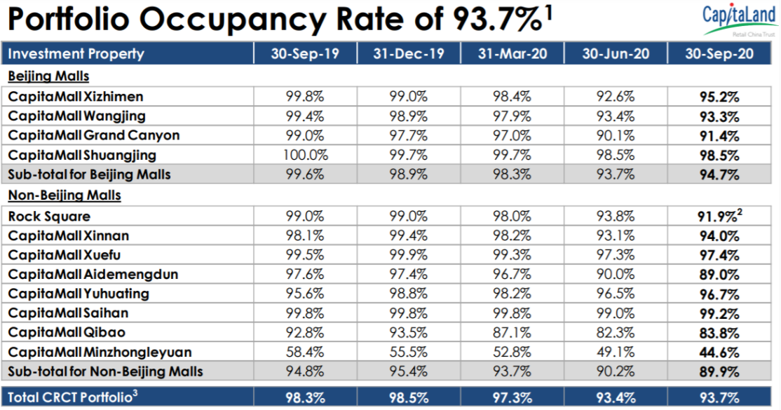 What to look out for when evaluating a REIT Operational Performance ...